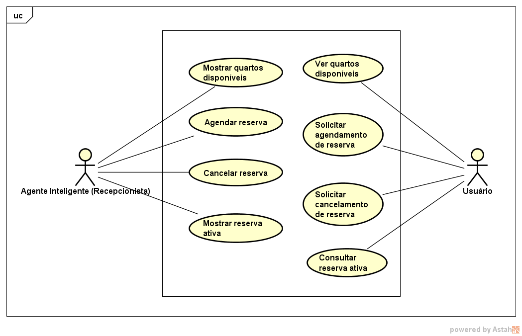 GitHub - Begin-org/smart_booking: Chatbot para reserva de hotel que ...