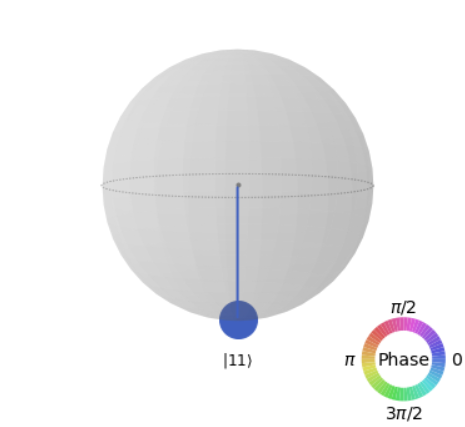 CZ Gate output is not displayed correctly in qsphere diagram · Issue ...