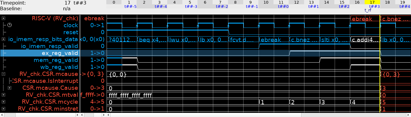 ebreak instruction retires · Issue #2672 · chipsalliance/rocket-chip · GitHub