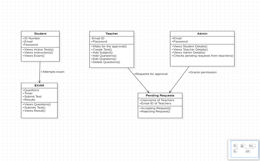 GitHub - Harshitha-Bandaru/OES