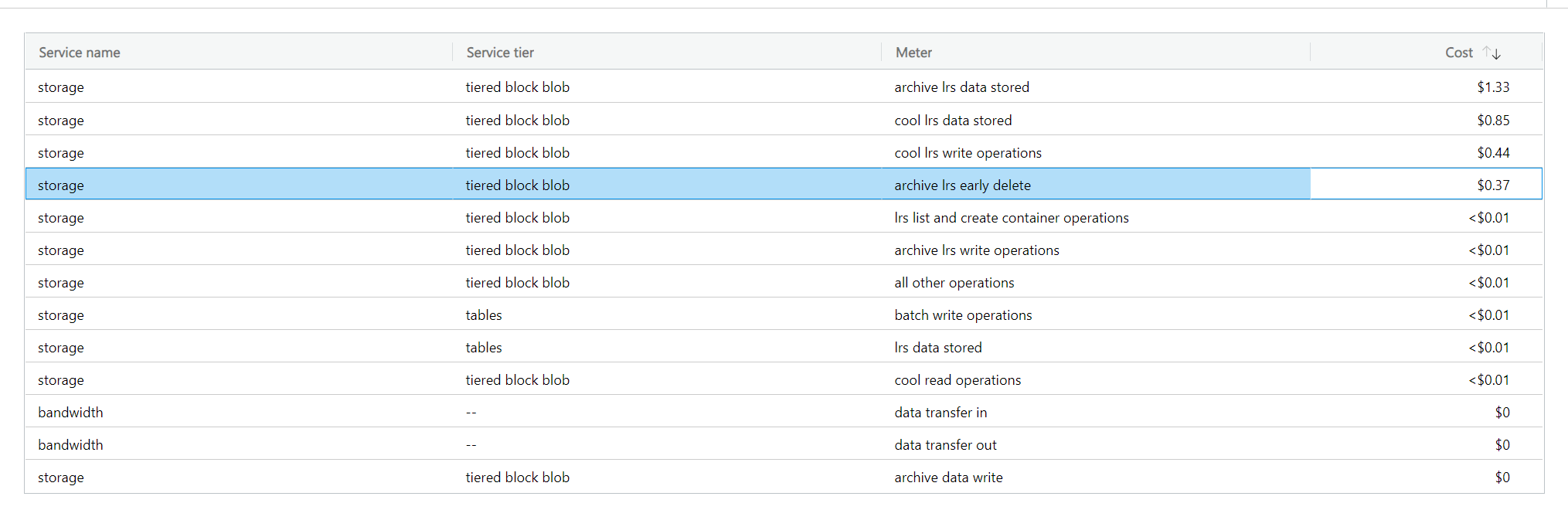 409 Error when RClone Sync --delete-before to Azure Blob Archive-Tier · Issue #4819 · rclone ...