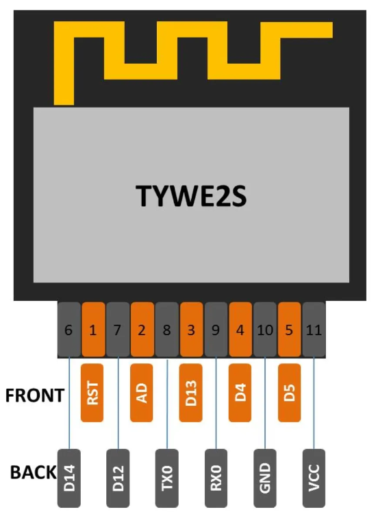 Potential Wireless Flash for EKAZA Smart Plug 16A - TYWE2S - MCU V1.1.7? · Issue #1096 · ct-Open ...