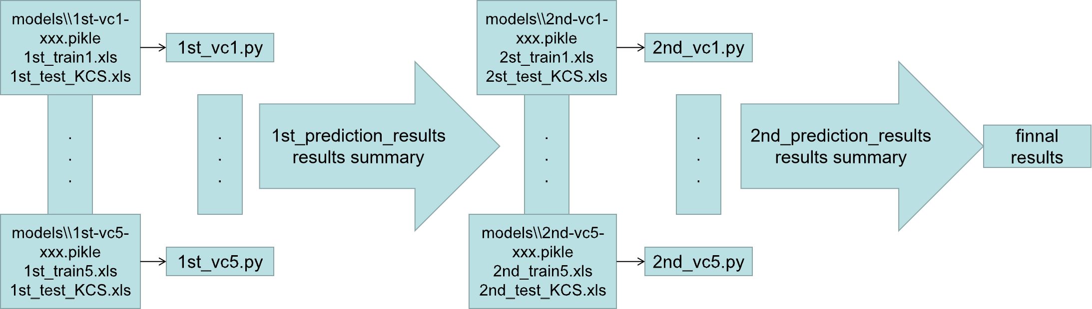 GitHub - huyyfst/Study-on-the-Methods-of-Ship-Resistance-Prediction ...