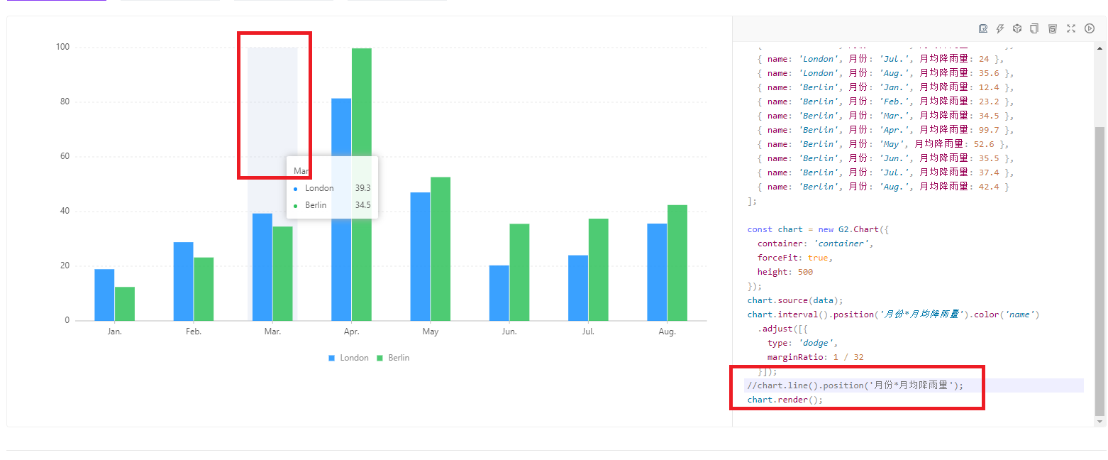 version-3.x 分组柱状图加折线图后鼠标悬浮active-region效果bug · Issue #2499 · antvis/G2 · GitHub