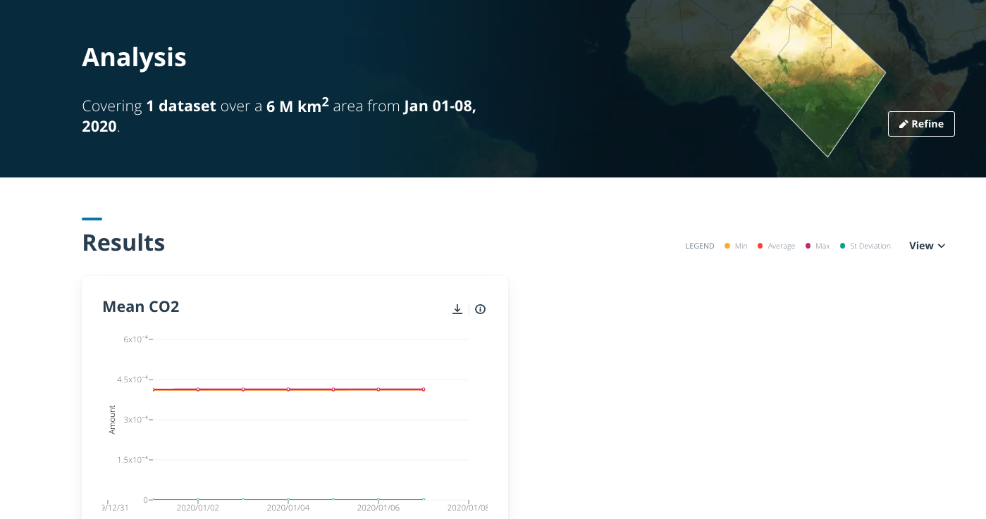 Analysis page missing the 'from date' · Issue #431 · NASA-IMPACT/veda-ui · GitHub