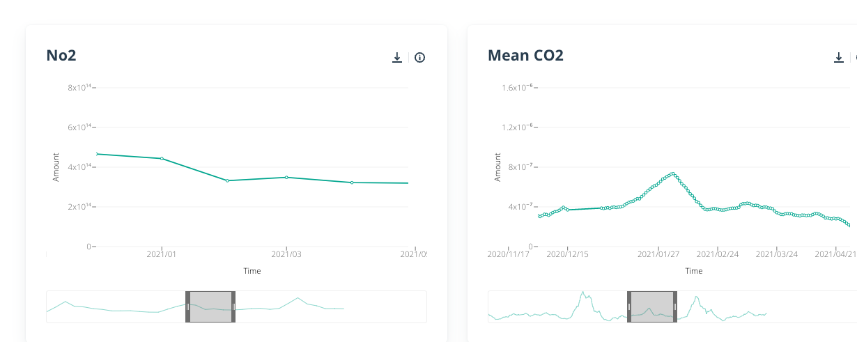 Show dots only on hover · Issue #413 · NASA-IMPACT/veda-ui · GitHub