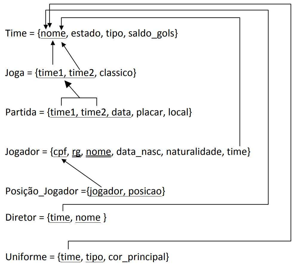 GitHub - ribe3iro/sql-practicing: Resolução dos exercícios de SQL das ...