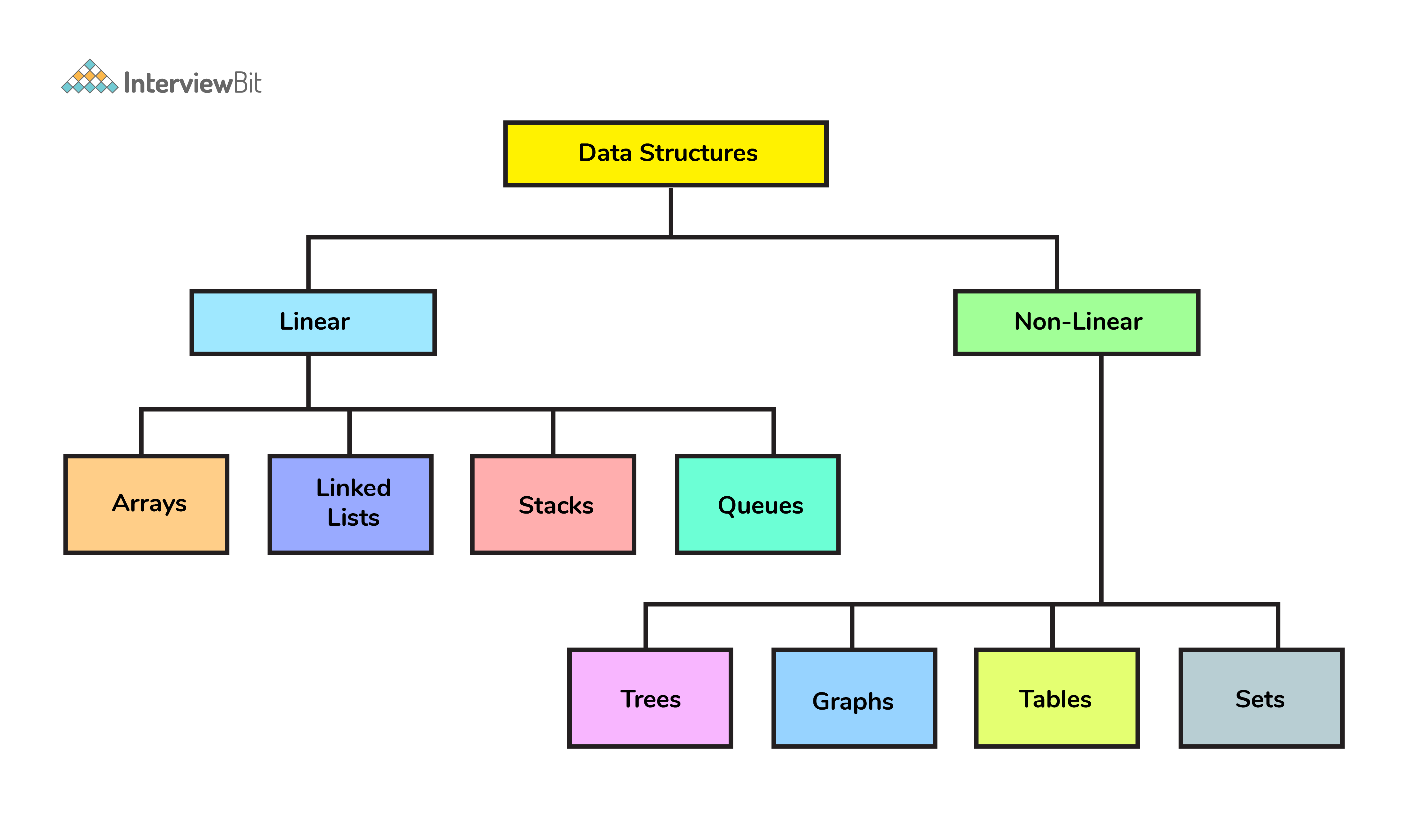 GitHub - HimanshuMalviIN/DataStructure_Alogs