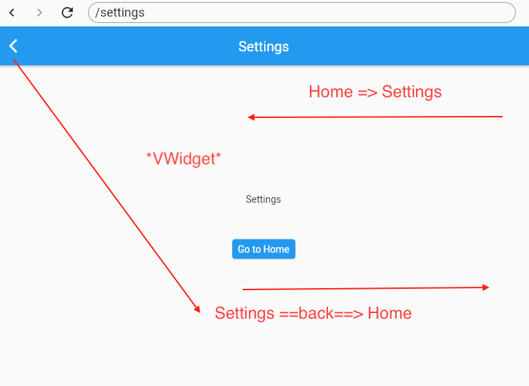 Effects when using historyBack() · Issue #114 · lulupointu/vrouter · GitHub