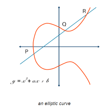GitHub - yusufferdogan/The-Elliptic-Curve-Digital-Signature-Algorithm-ECDSA: The Elliptic Curve ...