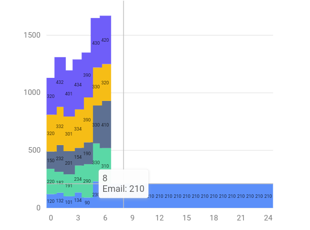 When there is a lot of data, the bars are squeezed together，how to config · Issue #104 ...