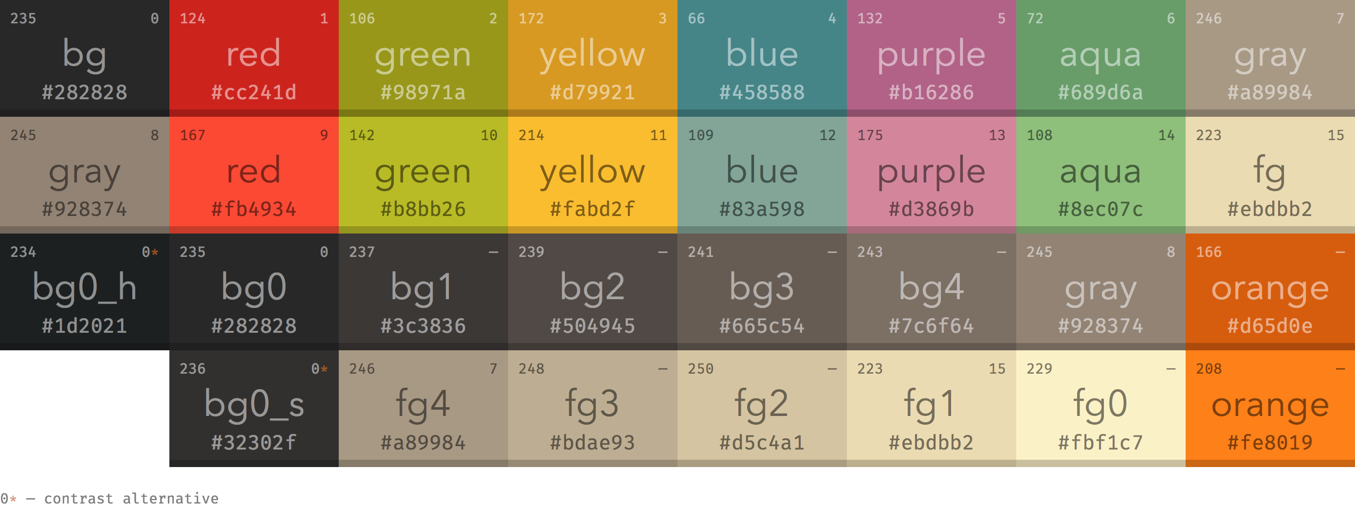 Create Palette overview · Issue #149 · sainnhe/gruvbox-material · GitHub