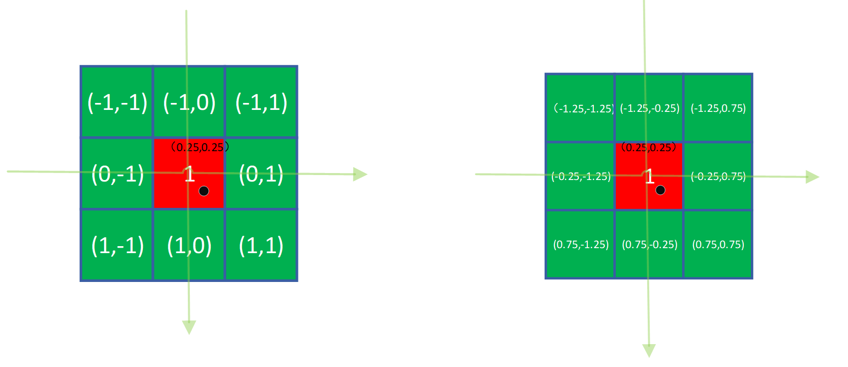 GitHub - ZhenLiuBuaa/Improved_CenterNet: A simple improvemen of CenterNet