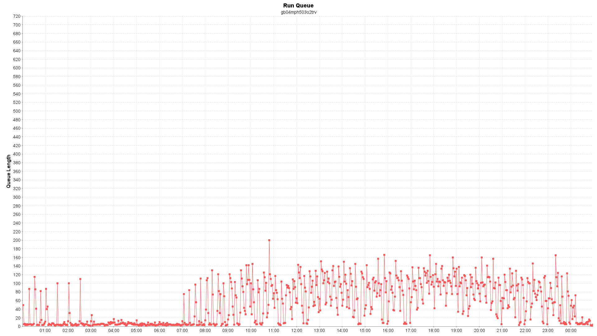 GUI displays a chart with unexpected times when Windows timezone is changed · Issue #94 ...