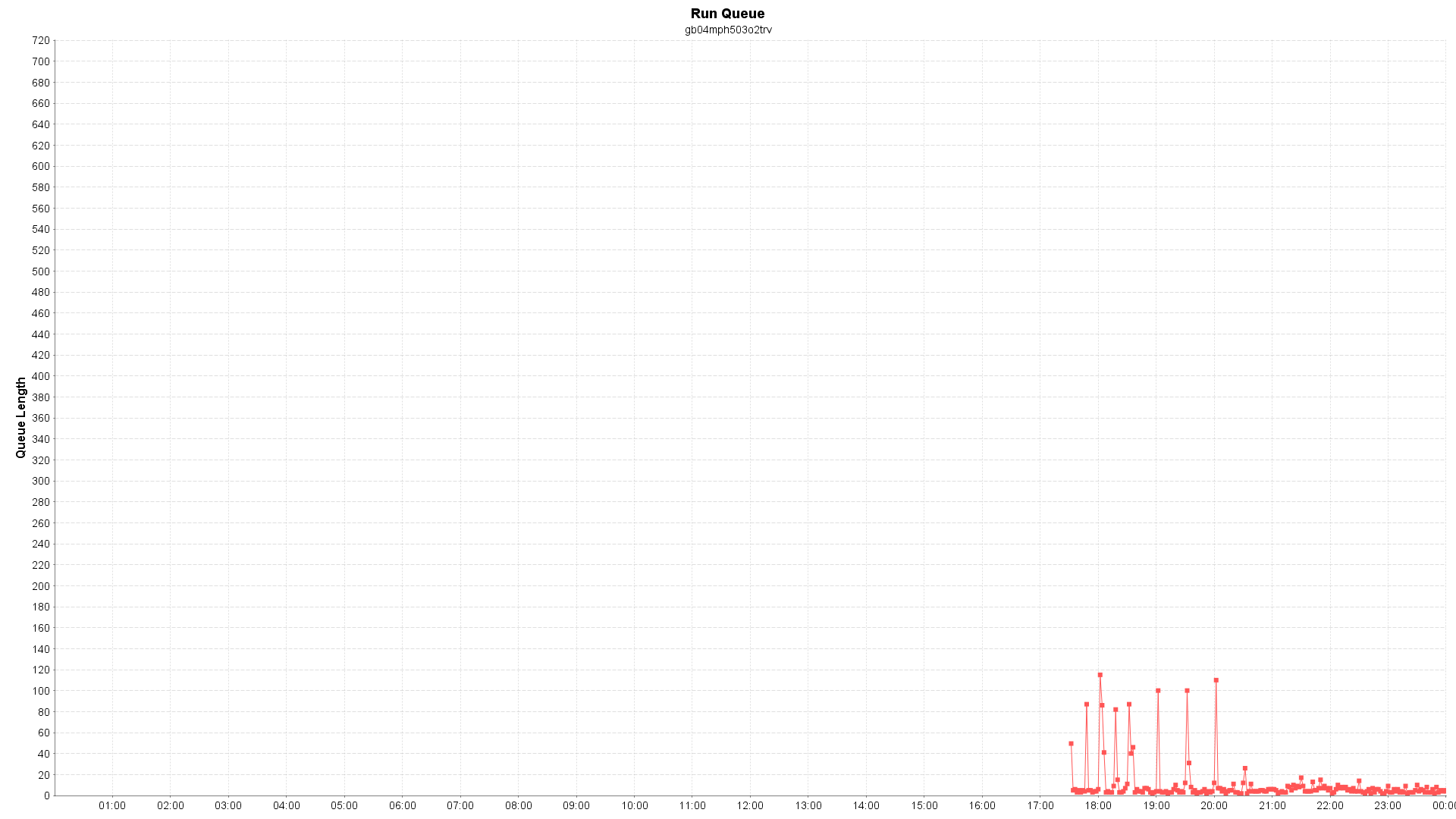 GUI displays a chart with unexpected times when Windows timezone is changed · Issue #94 ...