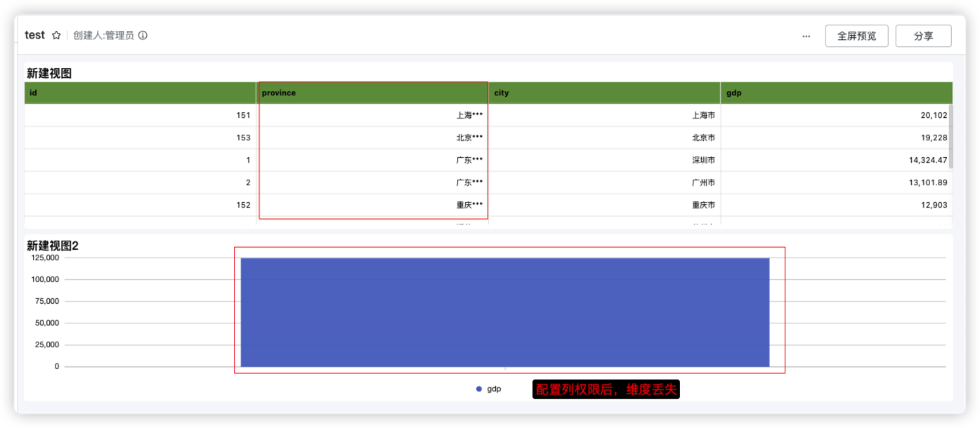 Bug 配置列权限后,维度丢失 · Issue 5837 · Dataeasedataease · Github