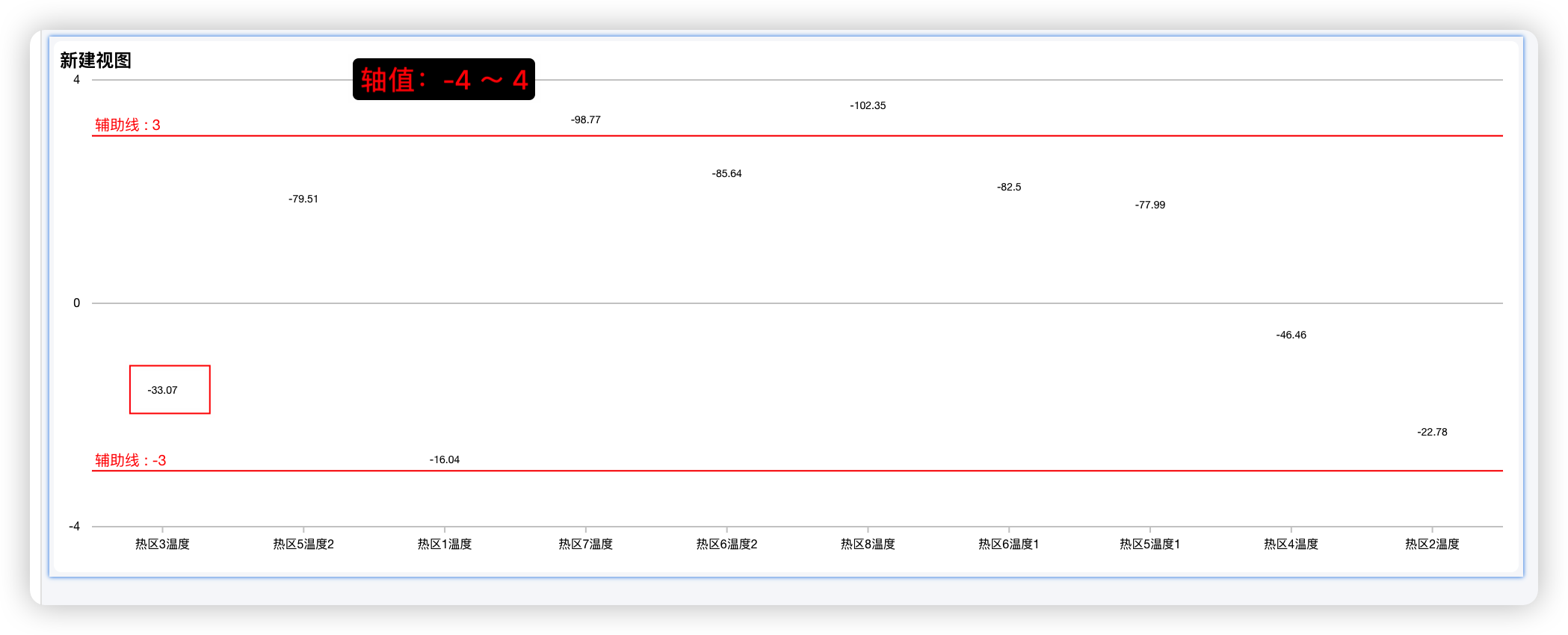 Bug 在标签打开的情况下，如果值不在轴值范围内，标签依旧展示 · Issue 5868 · Dataeasedataease · Github 
