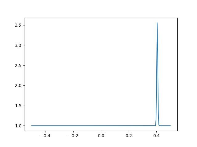 Complex notch filter · Issue #250 · jgaeddert/liquid-dsp · GitHub