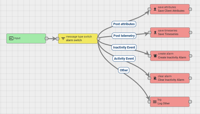[Question] How to create device offline monitoring in thingsboard (with ...