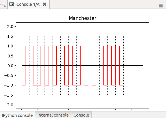 GitHub - Niharika-Sharma/Line-Encoding-and-Scrambling: A model ...