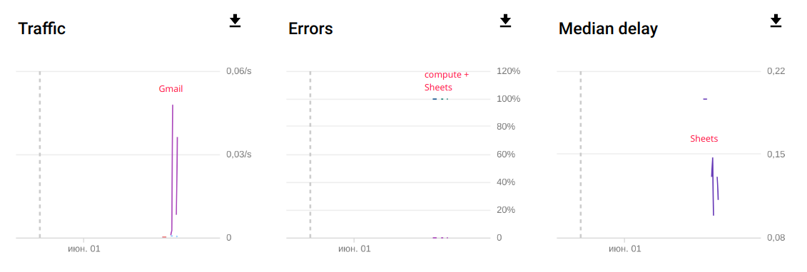 The request is missing a valid API key. · Issue #1416 · googleapis ...