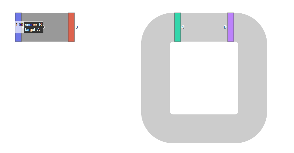Visual Bug For Nodes With Fixed Position · Issue 4192 · Plotlyplotly 
