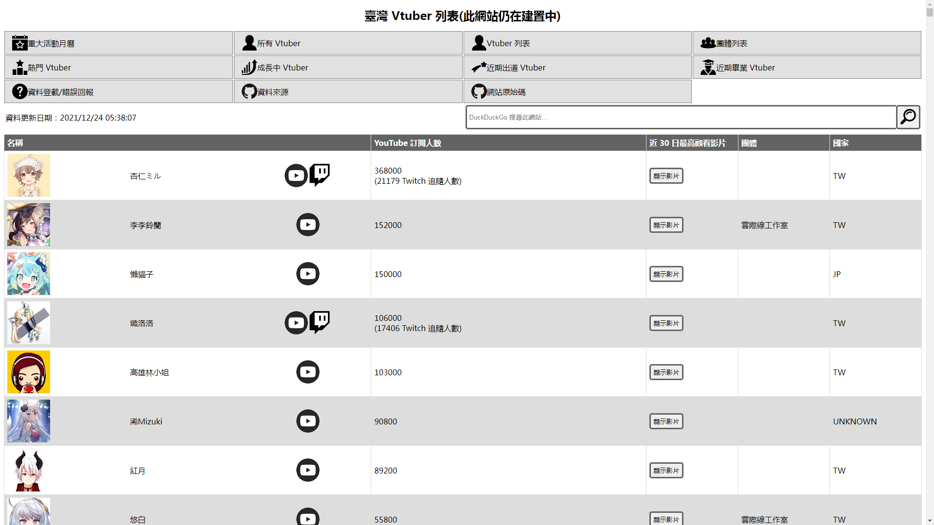 [Feature] Stick Table Header When Scrolling · Issue #57 · TaiwanVtuberData/TaiwanVtuberData ...