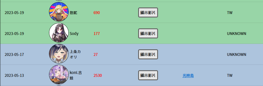 [功能請求] 新增近期出道標示 · Issue #86 · TaiwanVtuberData/TaiwanVTuberData.github.io · GitHub