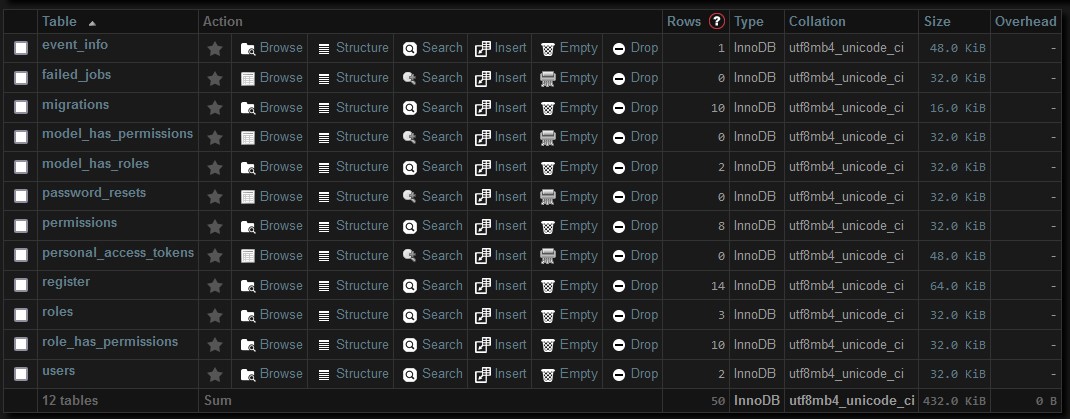 Call to a member function contains() on string error with middleware at routing 'role:roleName ...