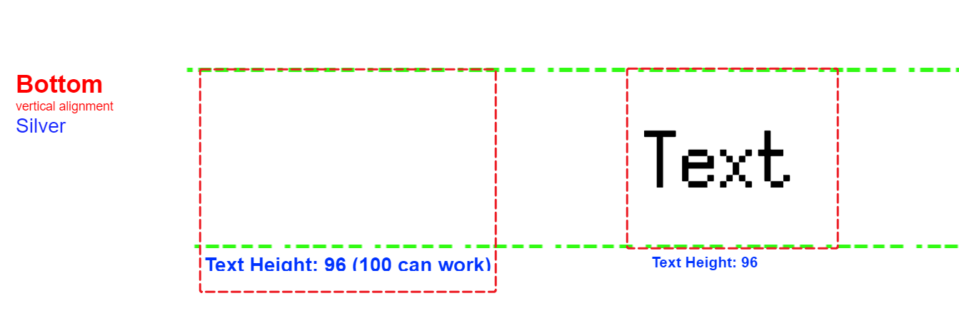 Vertical text alignment issues with enabled BBCode · Issue #5486 ...