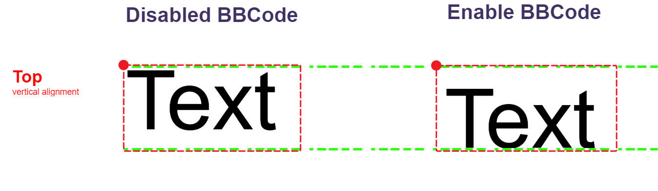 Vertical text alignment issues with enabled BBCode · Issue #5486 ...