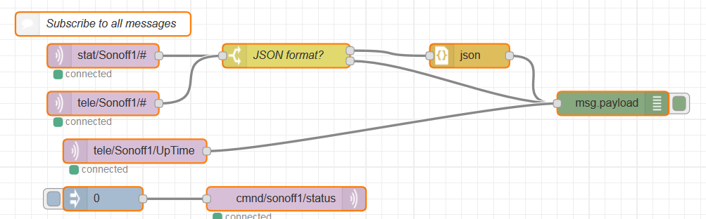 Tasmota Sonoff TH MQTT tele status cannot retrive · Issue #4679 · arendst/Tasmota · GitHub