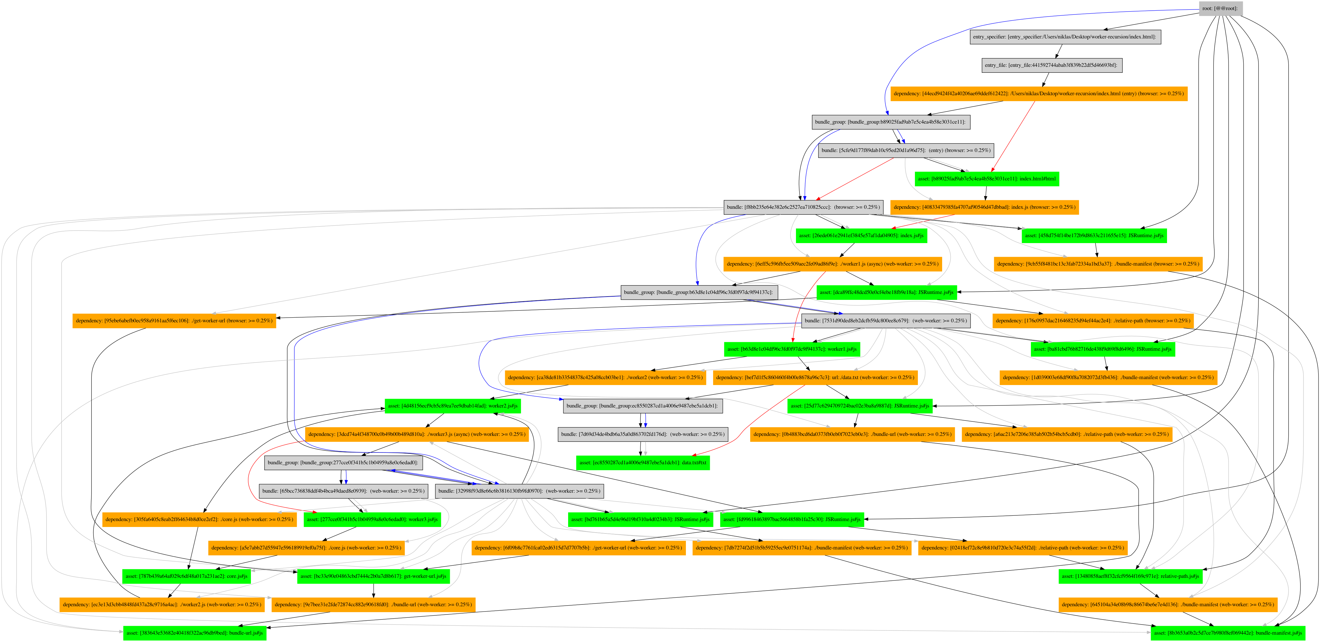 Recursive `importscripts` Causes Stack Overflow · Issue 5190 · Parcel Bundlerparcel · Github