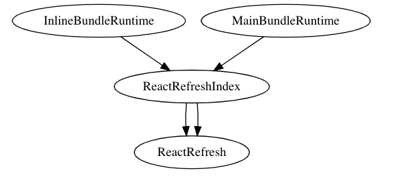 Cannot find module 3emQt ('react-refresh/runtime') · Issue #4858 · parcel-bundler/parcel · GitHub