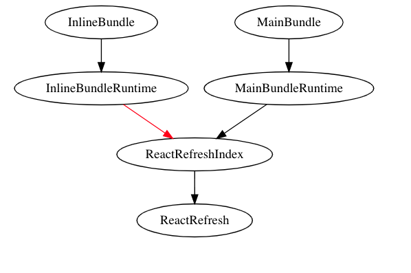 Cannot find module 3emQt ('react-refresh/runtime') · Issue #4858 · parcel-bundler/parcel · GitHub