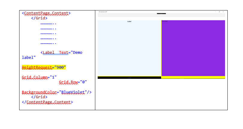 [Bug] [Grid] Label "HeightRequest" value is not applied in grid cell when we span the row on ...