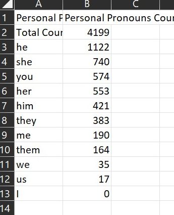 [BUG]: Zero Count For I · Issue #621 · NLP-Suite/NLP-Suite · GitHub