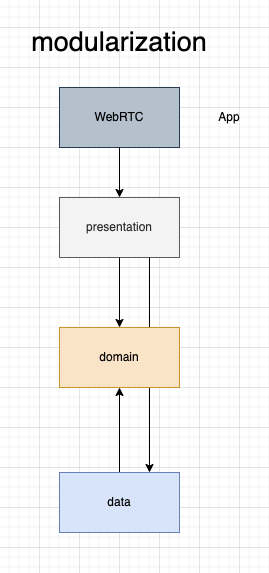 GitHub - lyh990517/WebRTC-with-Jetpack-Compose