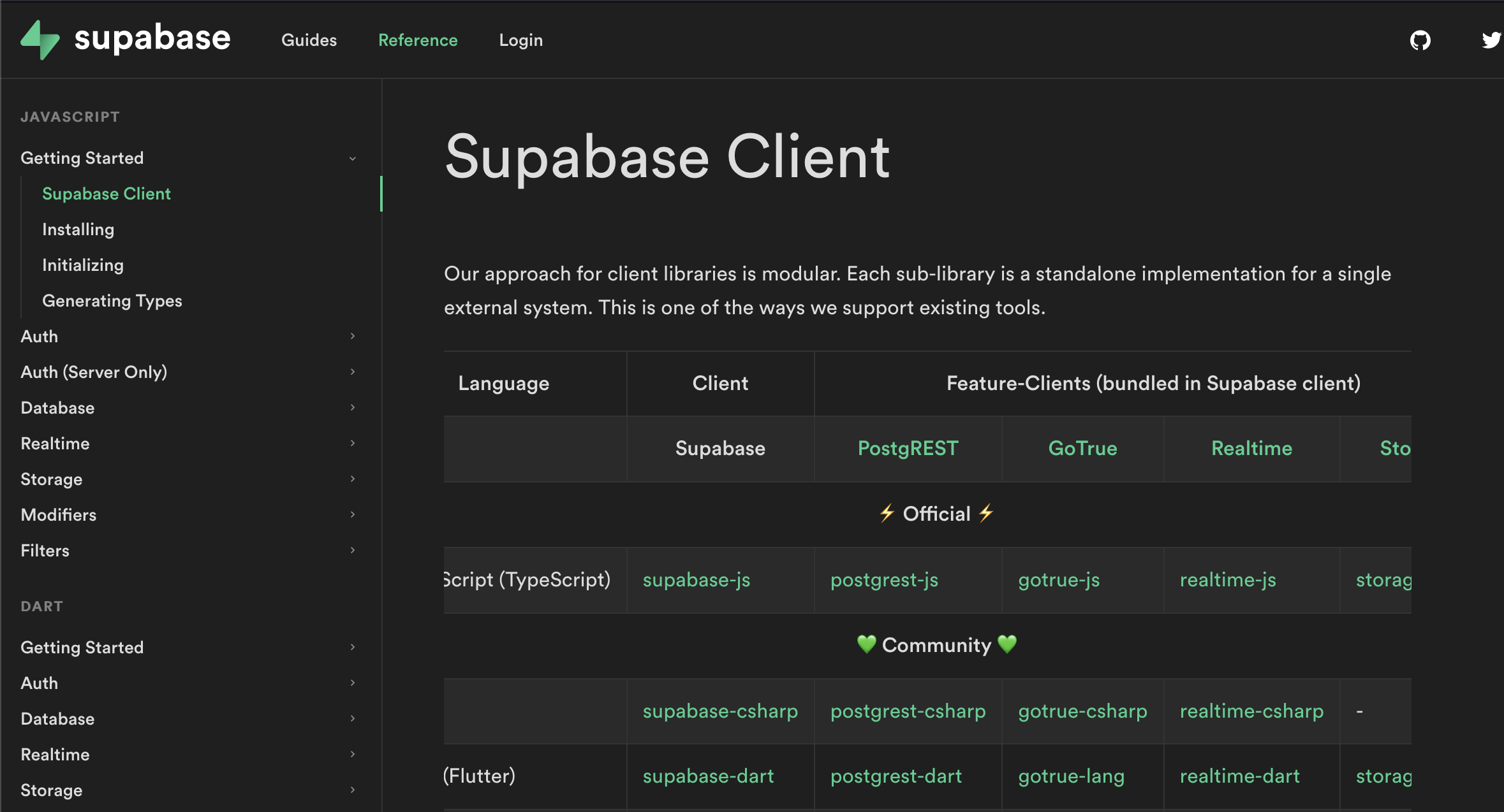 Table in docs is scrolling horizontally · Issue #6152 · supabase/supabase · GitHub