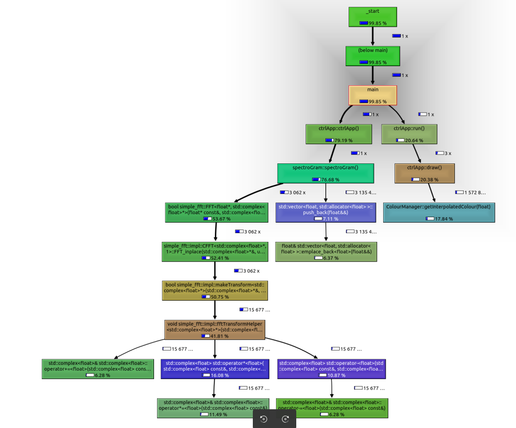 GitHub - colazzoa/Cpp-Spectrogram