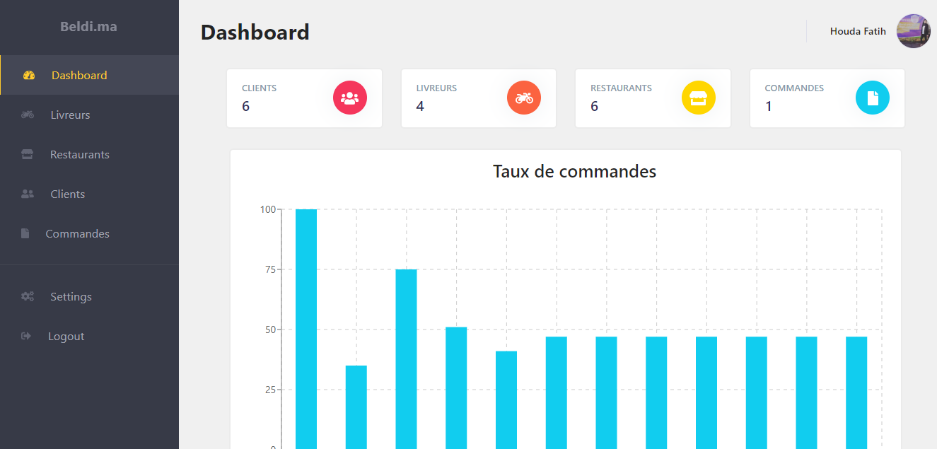 GitHub - houda1999/React_JS_Dashboard_For_Delivery_App: This application is a dashboard for a ...
