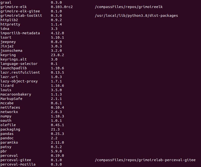 Error while running grimoirelab-gitee · Issue #2 · chaoss/grimoirelab-elk-gitee · GitHub