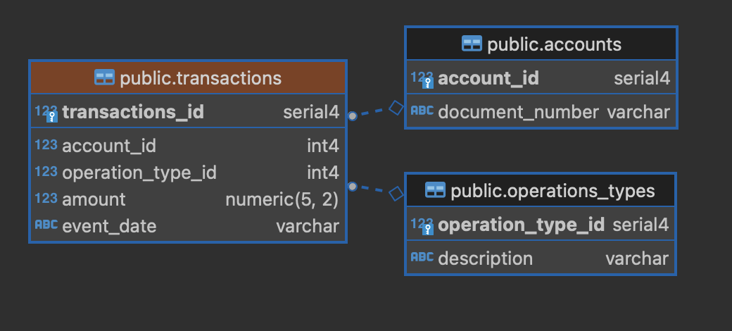 GitHub - LuccChagas/pismo-transactions