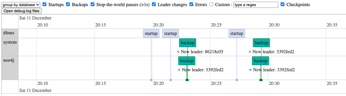 GitHub - pecollet/neo4j-debug-timeline: A page that displays Neo4j debug log events on a timeline