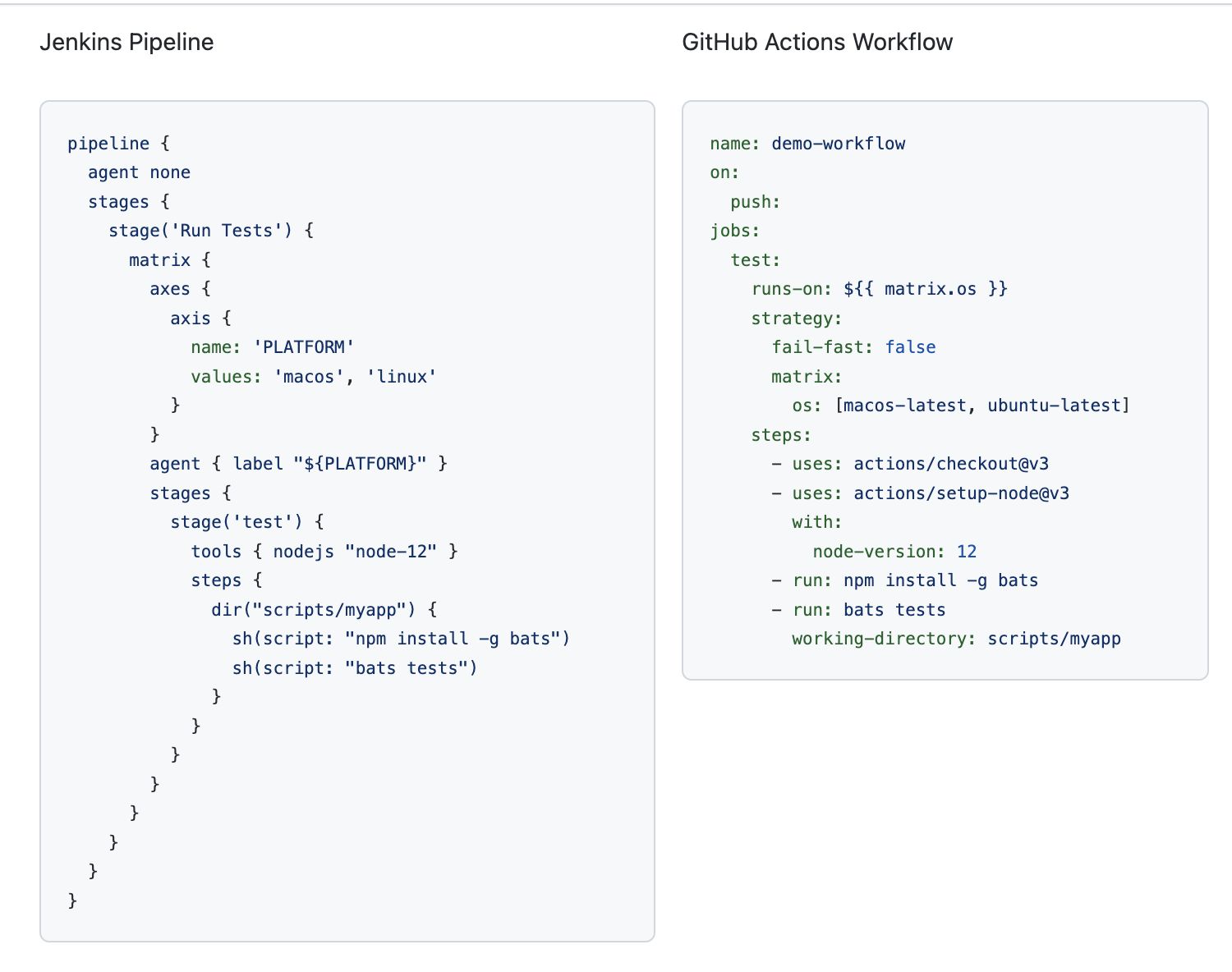 Migrating Jenkins Shared Library Repo and functionality to GH Actions · community · Discussion ...