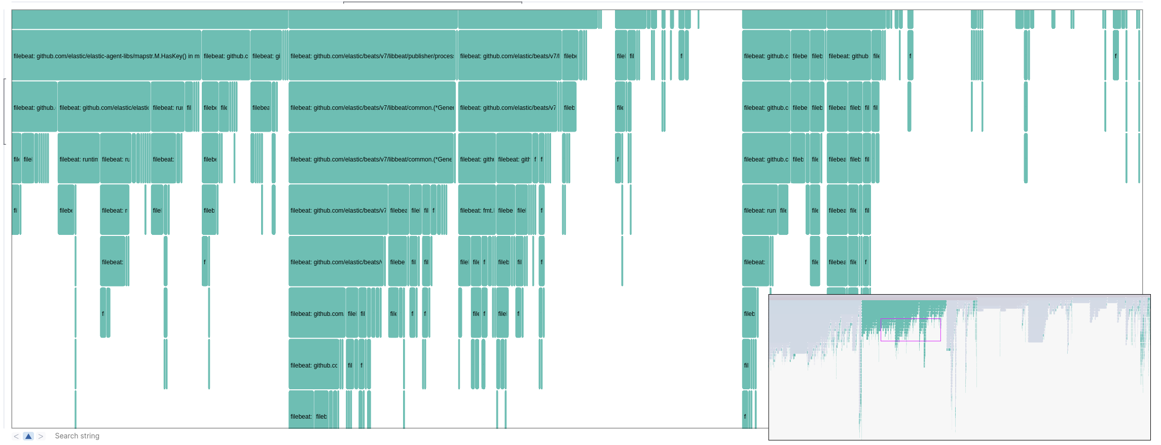 Flamechart does not scale font when CTRL-Wheel zooming in · Issue #2000 · elastic/elastic-charts ...