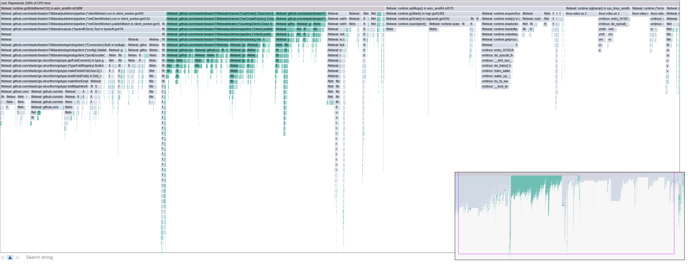 Flamechart does not scale font when CTRL-Wheel zooming in · Issue #2000 · elastic/elastic-charts ...