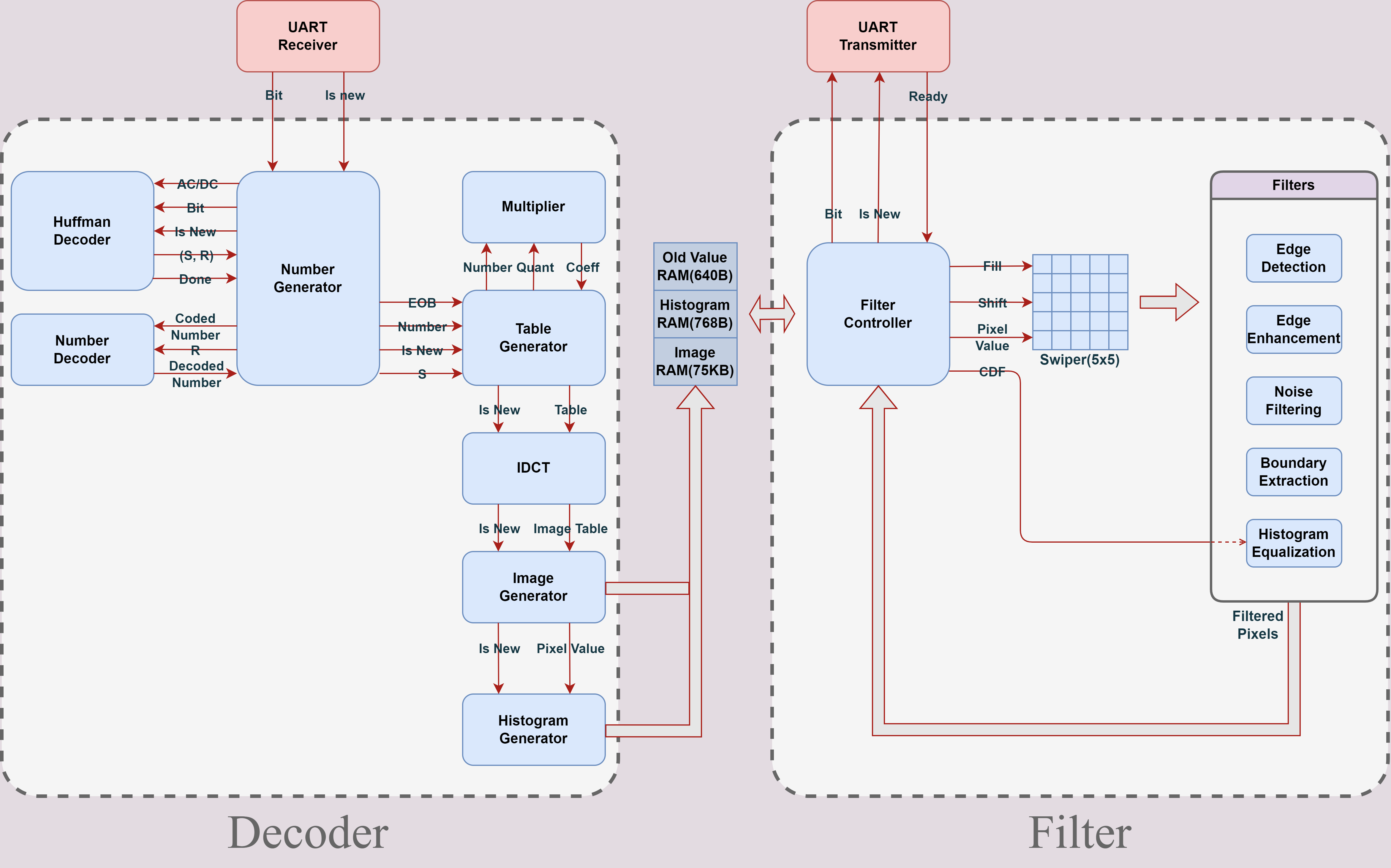 GitHub - circuitmaster/JPEG-Hardware-Decoder: JPEG Hardware Decoder ... GitHub - circuitmaster/JPEG-Hardware-Decoder: JPEG Hardware Decoder ...