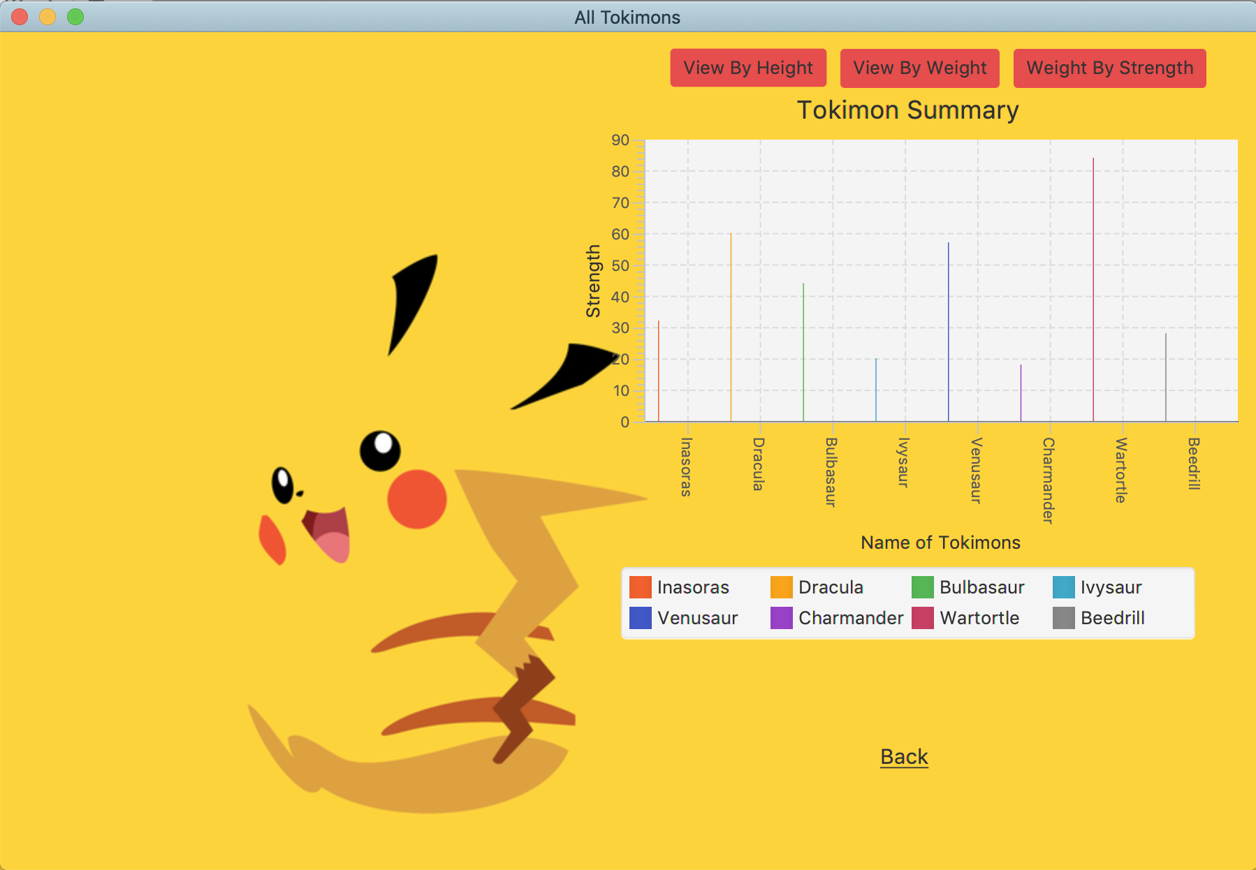 GitHub - rsehmbi/Pokemon: Fun JavaFx Application with Spring Client-Server Framework