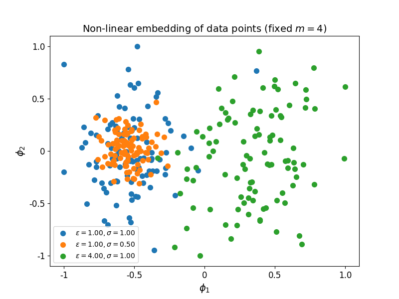 Toy models in pyRiemann · Issue #138 · pyRiemann/pyRiemann · GitHub